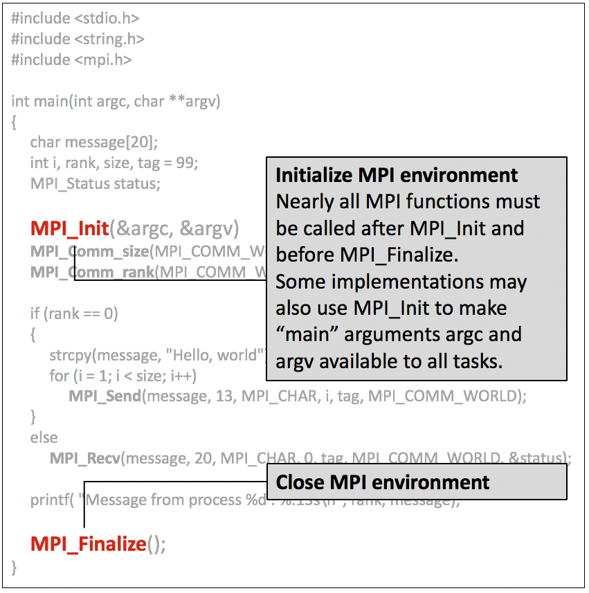 Cornell Virtual Workshop Message Passing Interface Mpi Mpi 7773