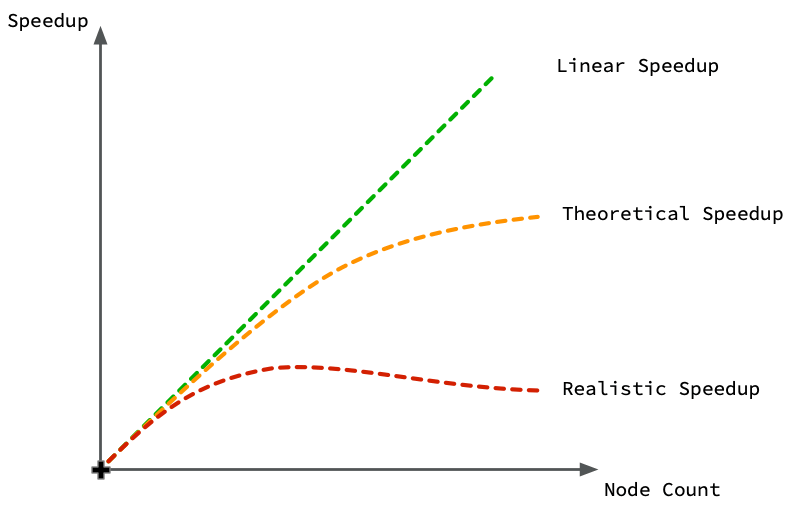 Cornell Virtual Workshop Parallel Programming Concepts And High