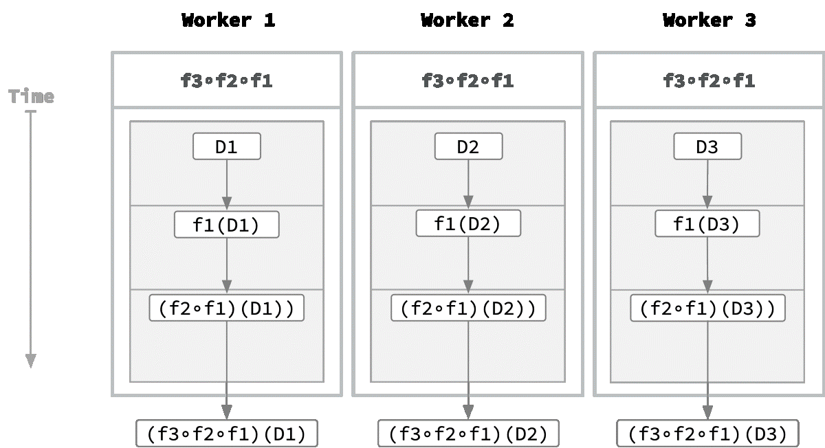 Cornell Virtual Workshop Parallel Programming Concepts And High Performance Computing