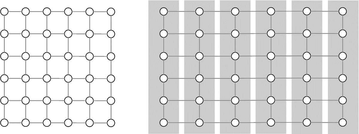 Cornell Virtual Workshop Parallel Programming Concepts And High 6341