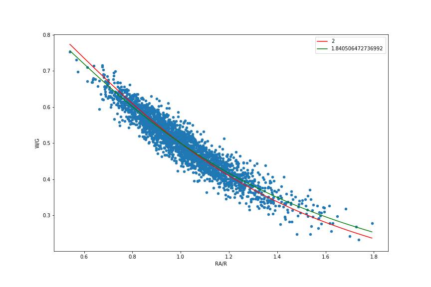 Cornell Virtual Workshop Python For Data Science Modeling And Statistics Integrating Data
